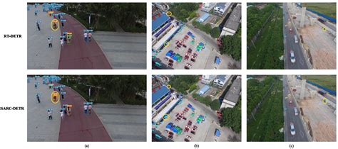 From Generic To Adaptive Similarity Adaptive Receptive Field Cross