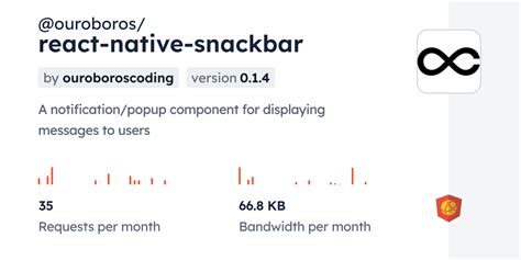 Ouroborosreact Native Snackbar Cdn By Jsdelivr A Cdn For Npm And Github