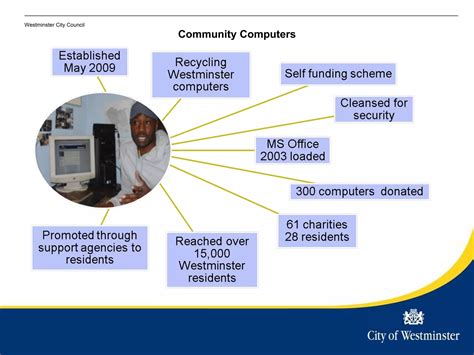 Westminsters Digital Inclusion Framework Ppt