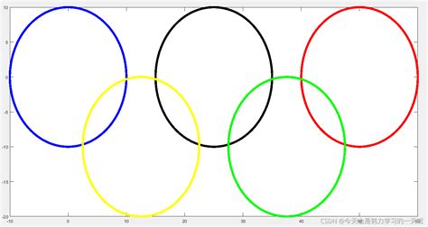 使用matlab画奥运五环 matlab设计五环 csdn博客