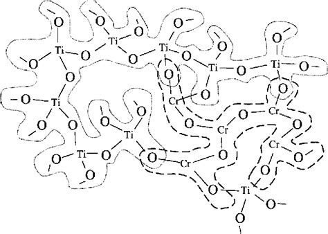Figure 10 From Graph Theory And The Passivity Of Binary Alloys More