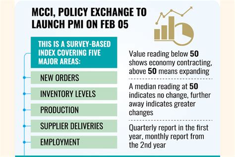 New Economic Matrix Coming The Financial Express