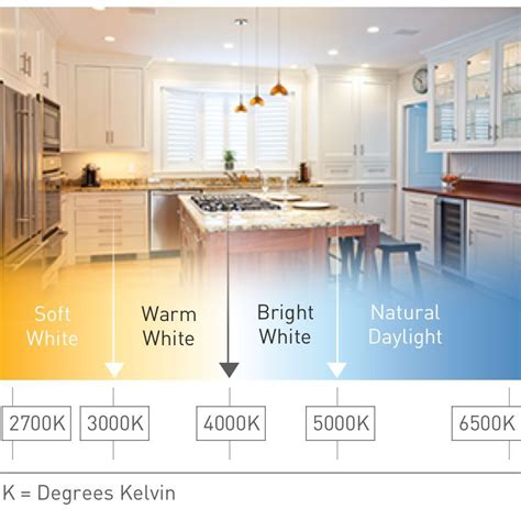 What Kelvin Is Best For Kitchen At Caleb Jeffrey Blog