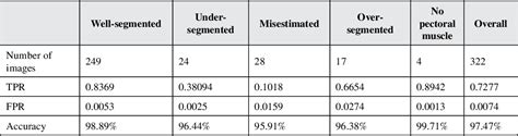 Table 1 From Segmentation Of Pectoral Muscle In Mammograms Using Granular Computing Semantic