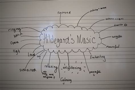 Heidi Pegler On Twitter It Was A Very Relaxing Lesson Just What Is Needed At The Moment