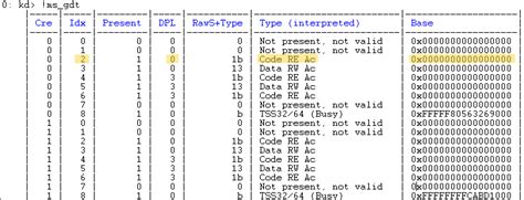 Interrupt Handling And Stack Switching In X86 64 Architecture Theokwebb