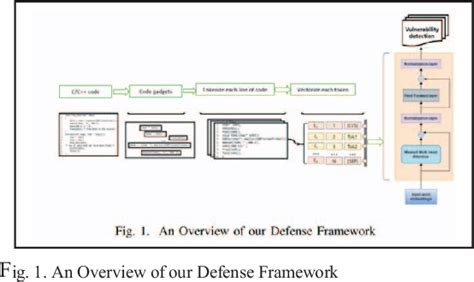 Figure 1 From Iot Malware Detection With Gpt Models Semantic Scholar
