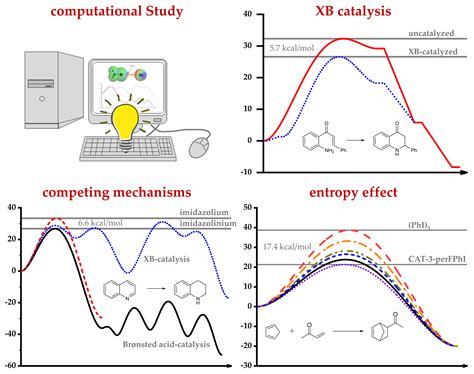 Molecules Free Full Text Application Of Halogen Bonding To