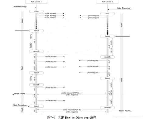 wi fi p2p 基本概念学习笔记 win应用 p2p起gc csdn博客