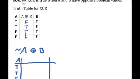 Xor Truth Table