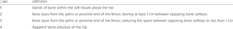 Brooker Classification Of Heterotopic Ossification In The Hip Download Scientific Diagram