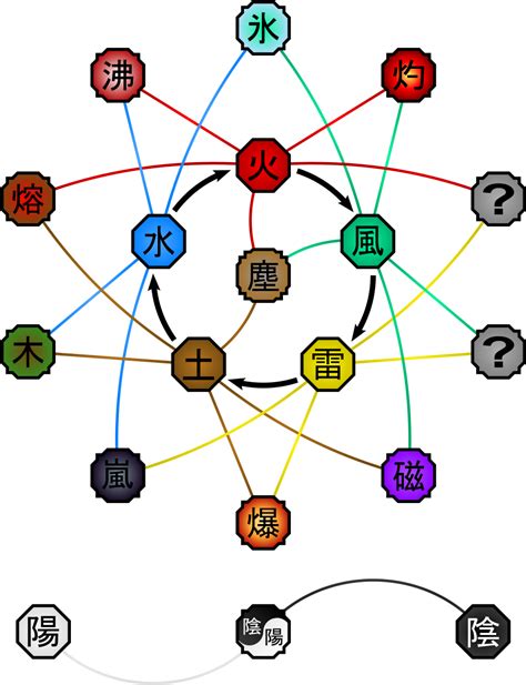 Download Sharingan Evolution Chart