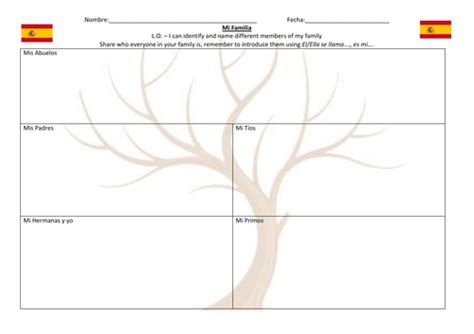 Mi Familia Teaching Resources