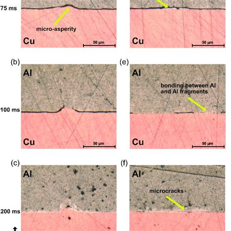 Optical Micrographs Of Cross Sections At The Weld Interface A C