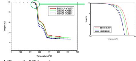 Figure 1 From Halloysite Infused Jute Fiberpoly 3 Hydroxy Butyrate Co