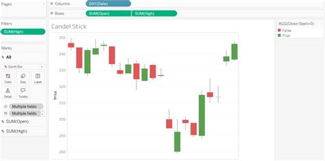 Datavisualization Tableau Stockmarketanalysis Candlestckcharts Adaniwilmar