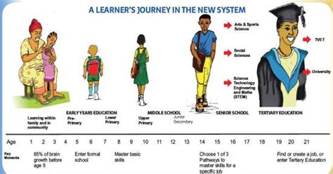 How To Select Grade 10 Pathway And Schools Step By Step Guide 2025