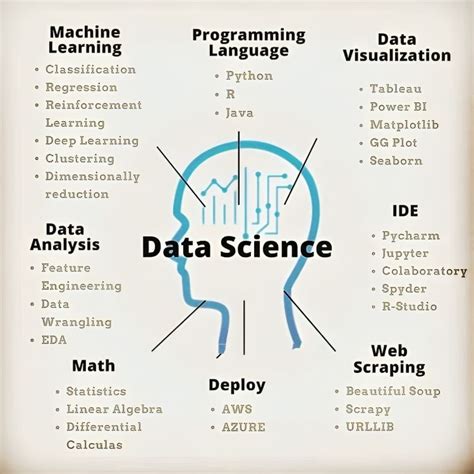 Harshal Patil On Linkedin Datascience Machinelearning Programming