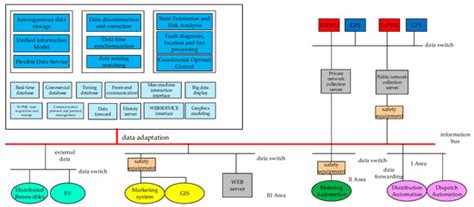 Multi Source Information Fusion Technology And Its Application In Smart Distribution Power System
