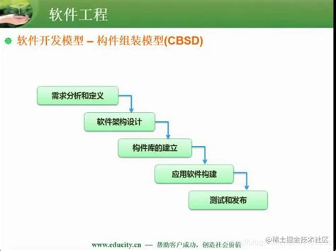 软考中级软件设计师自我总结知识分享 软件工程基础知识上 阿里云开发者社区