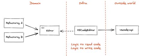cover all editor implementations with tests · issue 156 · nicoespeon
