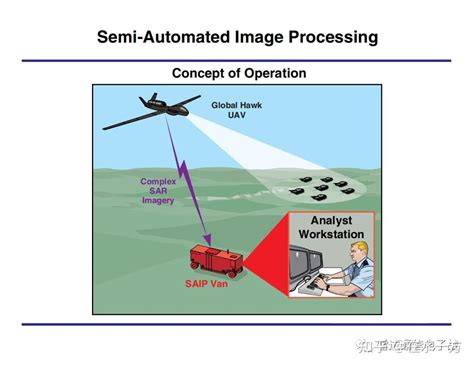 机载sar数据采集服务在军事侦察方面有哪些具体应用？ 知乎