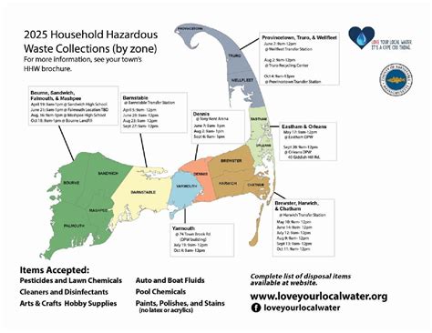 2025 Household Hazardous Waste Collection Barnstable Enews
