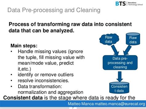 Introduction To Data Pre Processing And Cleaning