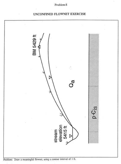 This Question Focuses On The Flow Net “problem