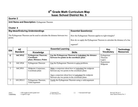 8th Grade Math Curriculum Map 2011 2012 Doc