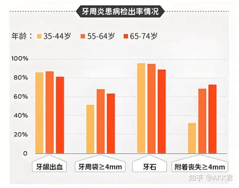 Infection And Immunity：akk菌或成口腔益生菌可治疗、预防牙周炎！ 知乎