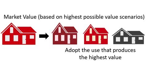 Hidden Value Check Up Independent Valuer