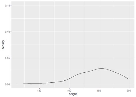 How To Create A Ggplot Density Plot In R