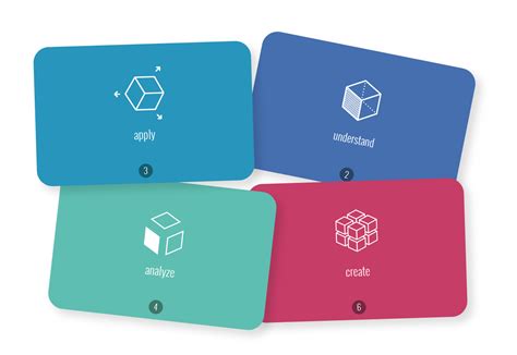 Learning Design Workshop Learningdesigntools