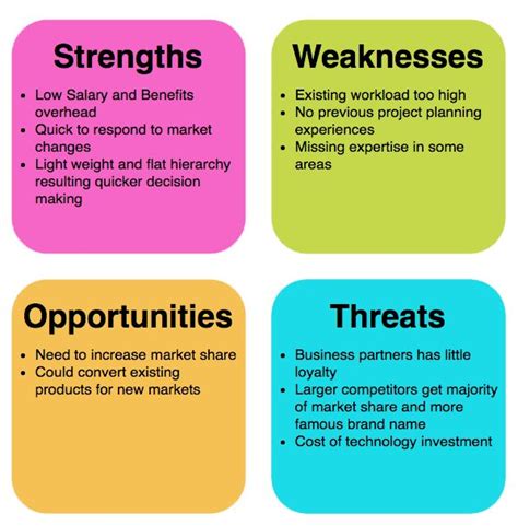 Visual Paradigm What Is Swot Analysis Dfa96c6f Resumesample Resumefor