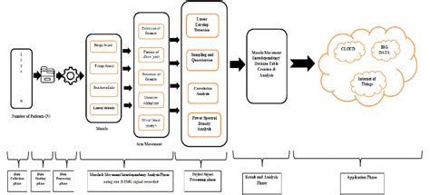 Conceptual Model For Creation Of Knowledge Based Database Towards Cloud