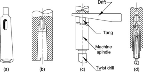 Drilling Machines And Operations Drilling And Drilling Allied Operations