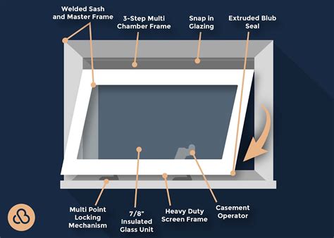 Improving Your Basement Common Egress Window Wells And Styles