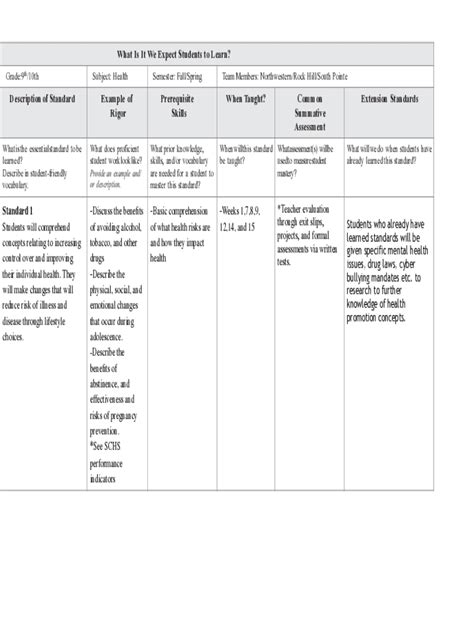 Fillable Online Essential Standards Template Fax Email Print Pdffiller