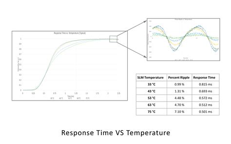 1024 X 1024 Spatial Light Modulator Meadowlark Optics