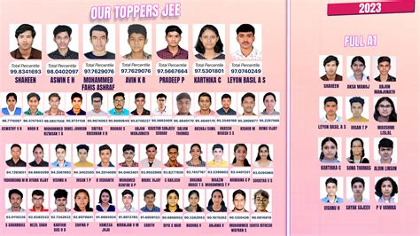 Prof Pc Thomas Classes And Chaithanya Classes Best Iit Jee Neet