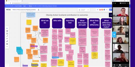 What Is Outcome Mapping Matter Of Focus