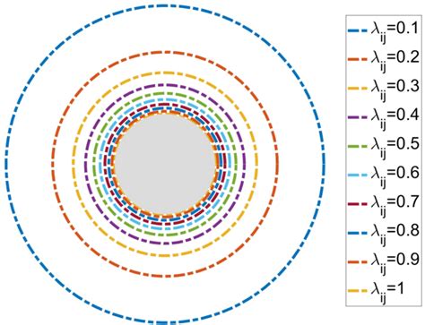 论文评述 A Predictive Cooperative Collision Avoidance For Multi Robot Systems Using Control