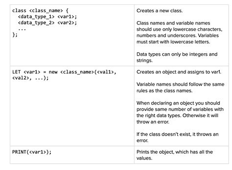 Build A Custom Language Interpreter Using Antlr Chegg