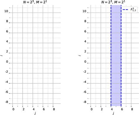 figure 2 1 from a range characterization of the single quadrant adrt