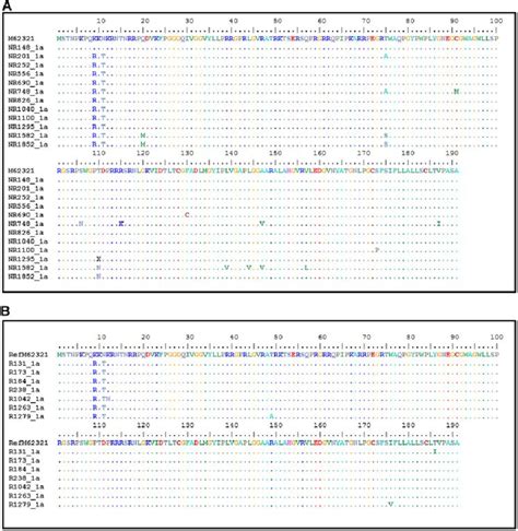 Multiple Sequence Alignment Of The Core Protein Of Hcv 1a Patient