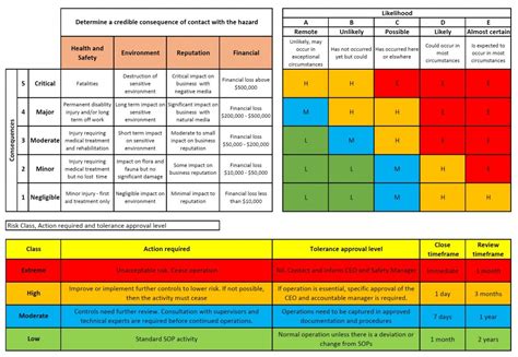 Basic Reactive Risk Assessment M3r Sms