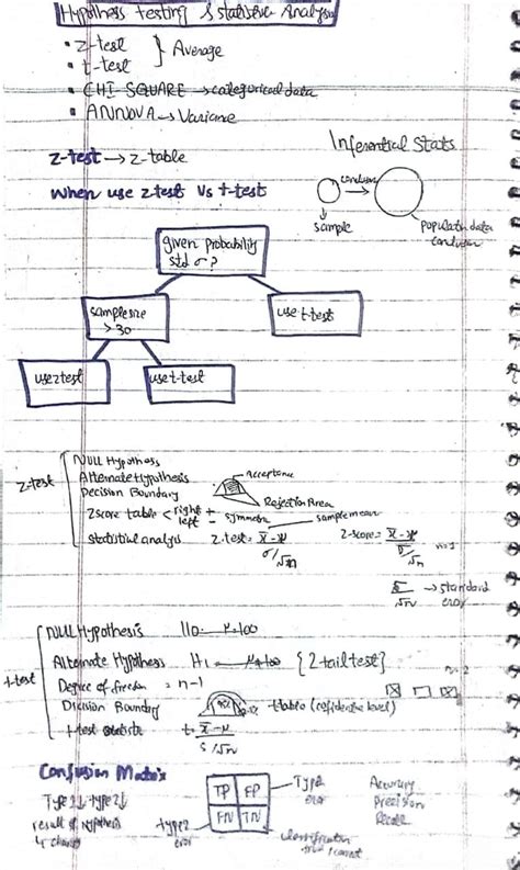 Imama Kainat On Linkedin Day7 Freestatschallenge Datascience