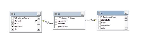 Sql Erro Em Função Groupconcat Access Stack Overflow Em Português