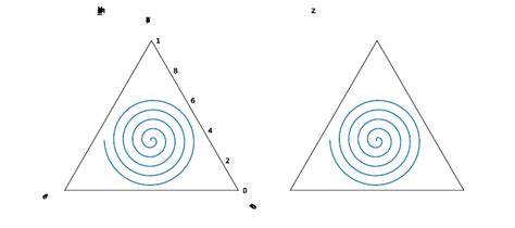 Axis Label Rotation — Mpltern 104 Documentation